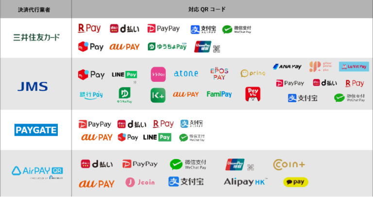 PayPayの導入方法は？POSレジとの連携する方法や手数料の違いを解説 – フリーランスに役立つSaaSサービス紹介 by オオサカンスペース